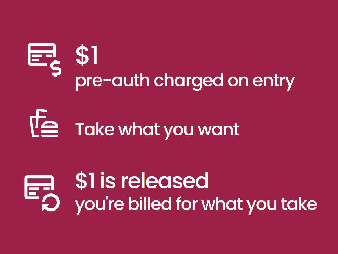 Pre-Authorization Signage – Zippin